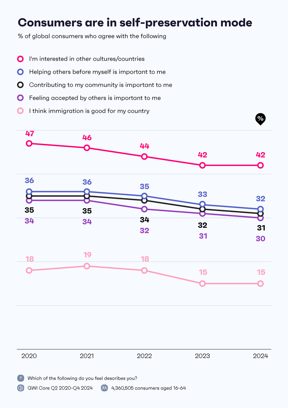 The Vibe Shift: What Brands Need To Know About Shifting Consumer Priorities