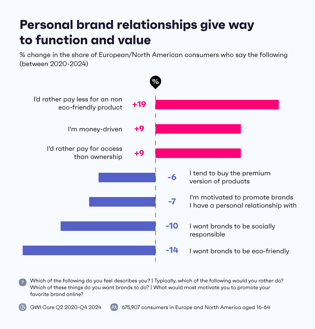 The Vibe Shift: What Brands Need To Know About Shifting Consumer Priorities