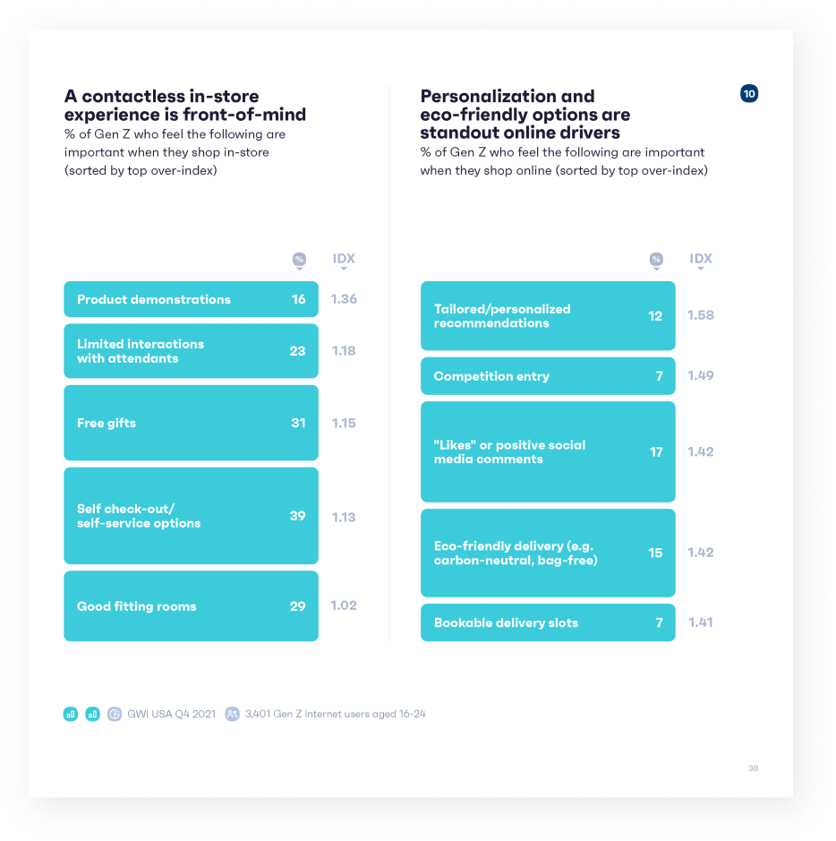 Your guide to Gen Z in America