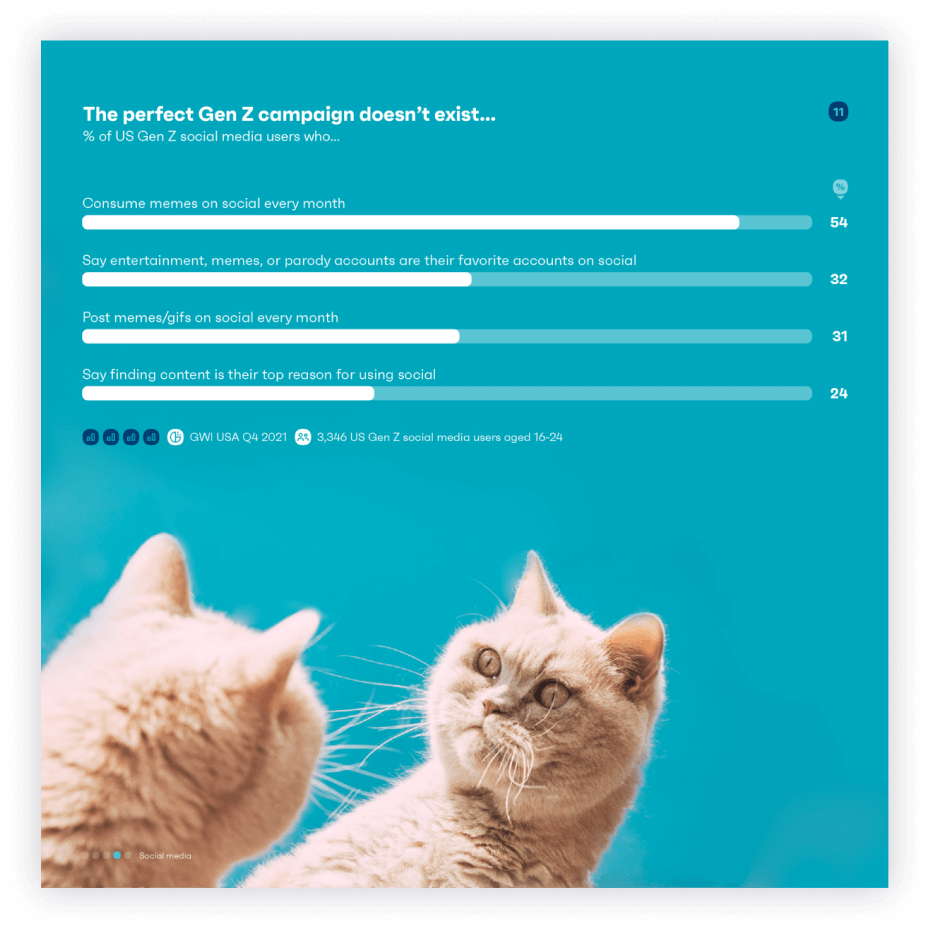 Your Global Guide to Gen Z: A Vibe Check - GWI