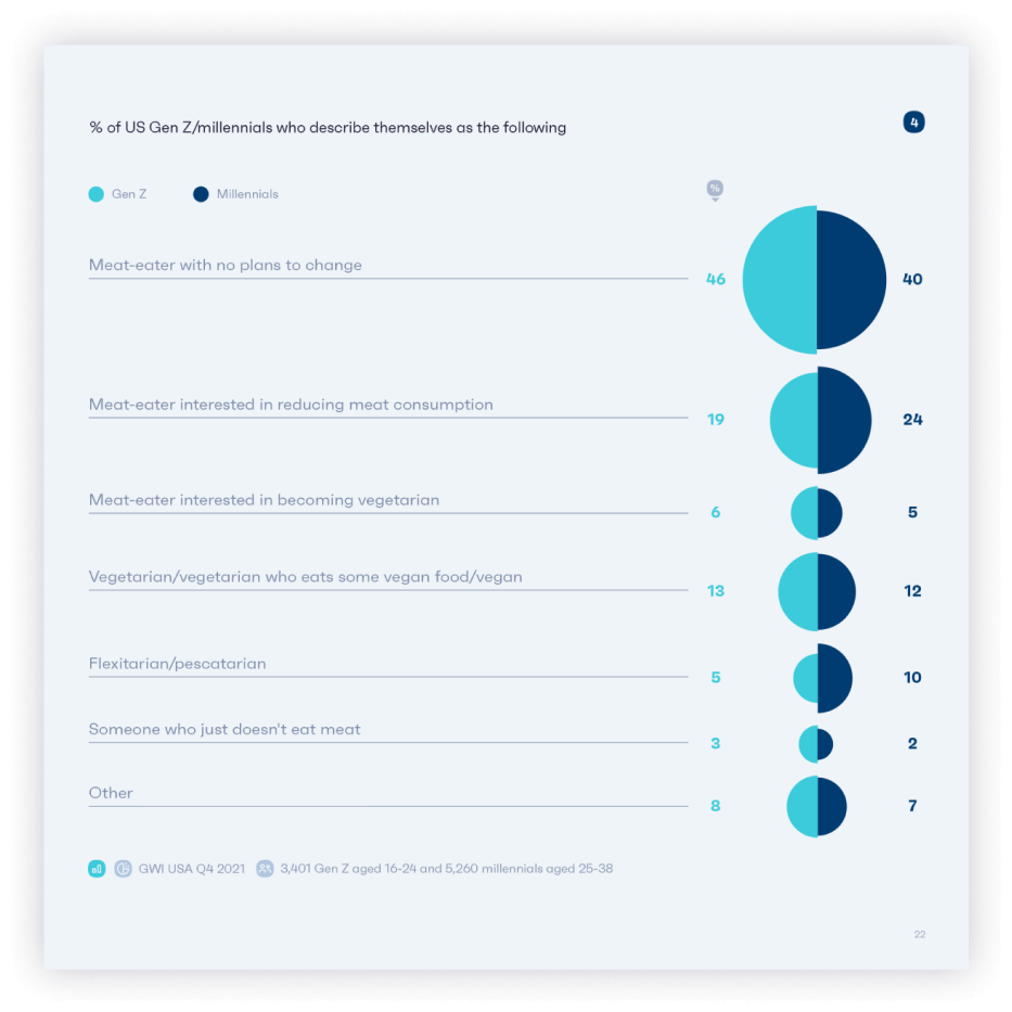 Your Global Guide to Gen Z: A Vibe Check - GWI