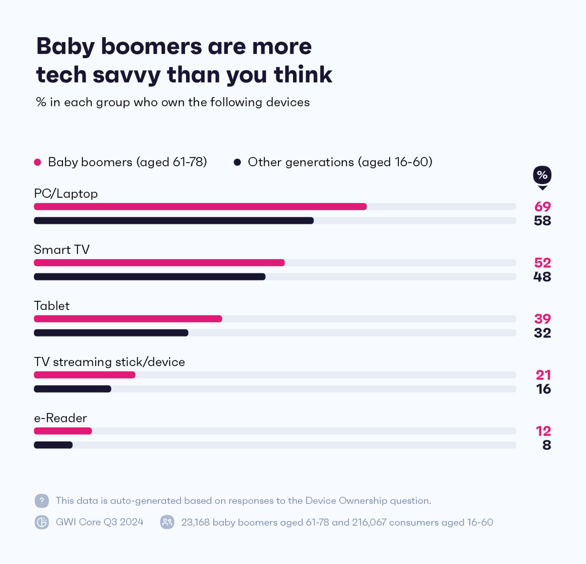 Baby Boomers Spending Habits: Trends Shaping 2026 Consumer Behavior