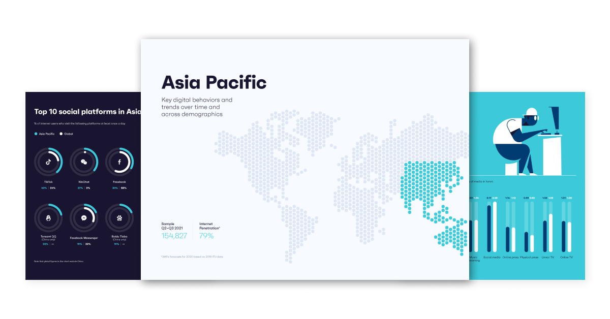 APAC Consumers: Market Insights for Purchasing And Social Media - GWI