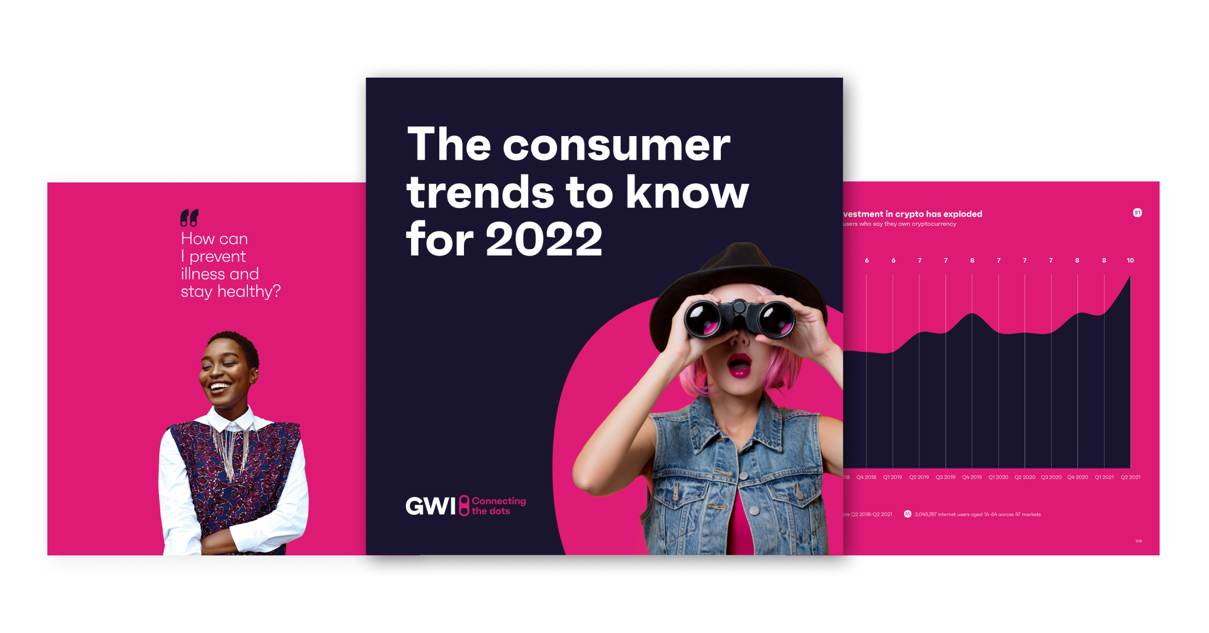 Consumer Trends Report 2022: Connecting the dots - GWI
