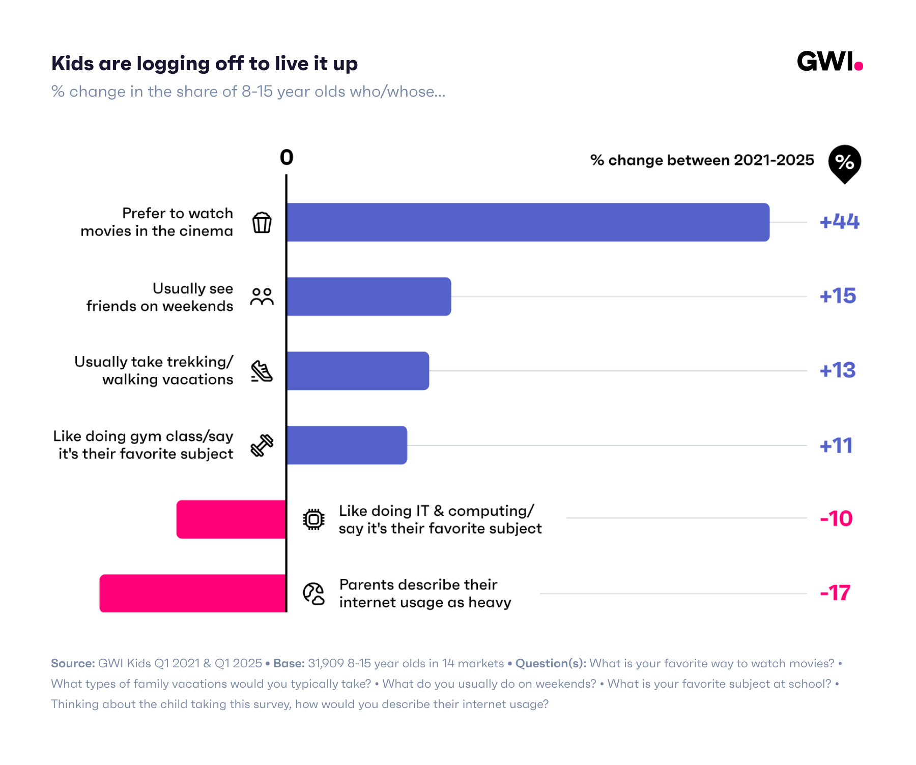 7 Gen Alpha Characteristics To Know For 2026 - GWI