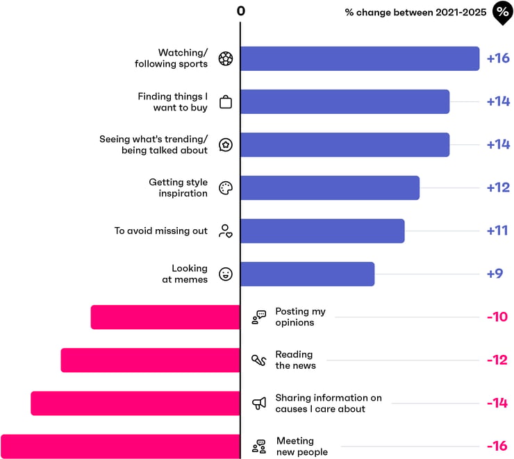 7 Gen Alpha Characteristics To Know For 2026 - GWI