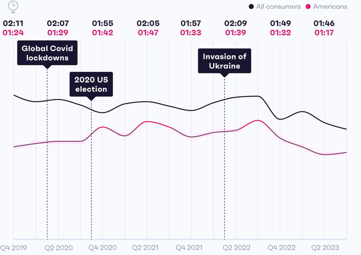 The Global Media Landscape in 2024 - GWI