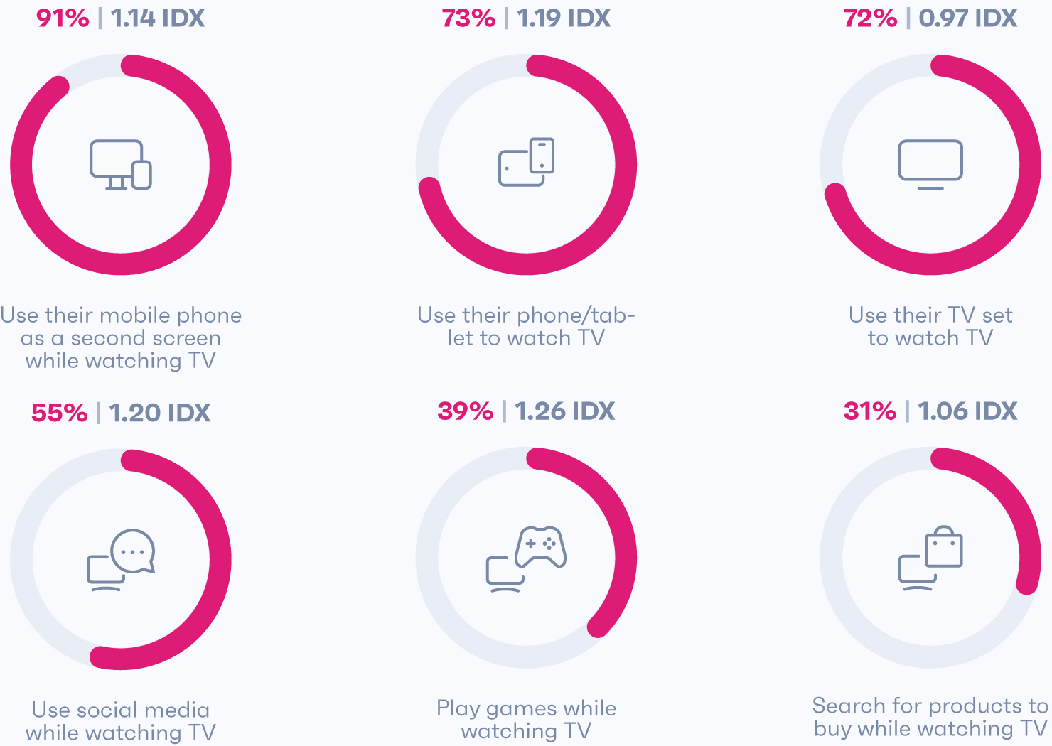 The Global Media Landscape in 2024 - GWI