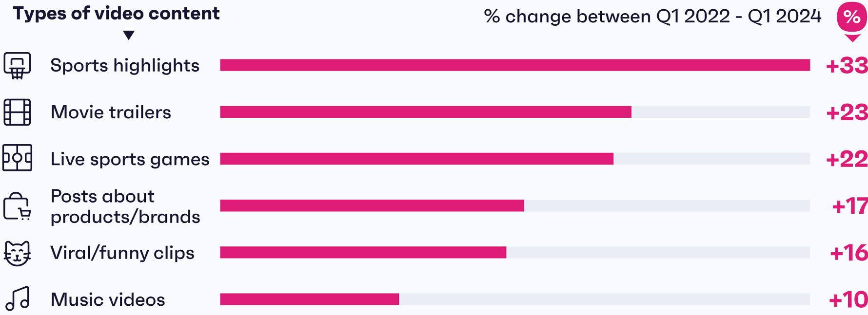 Social Media Trends Report 2024 | GWI