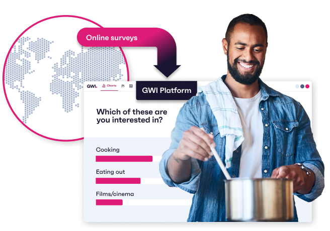 Consumer Research Platform - GWI