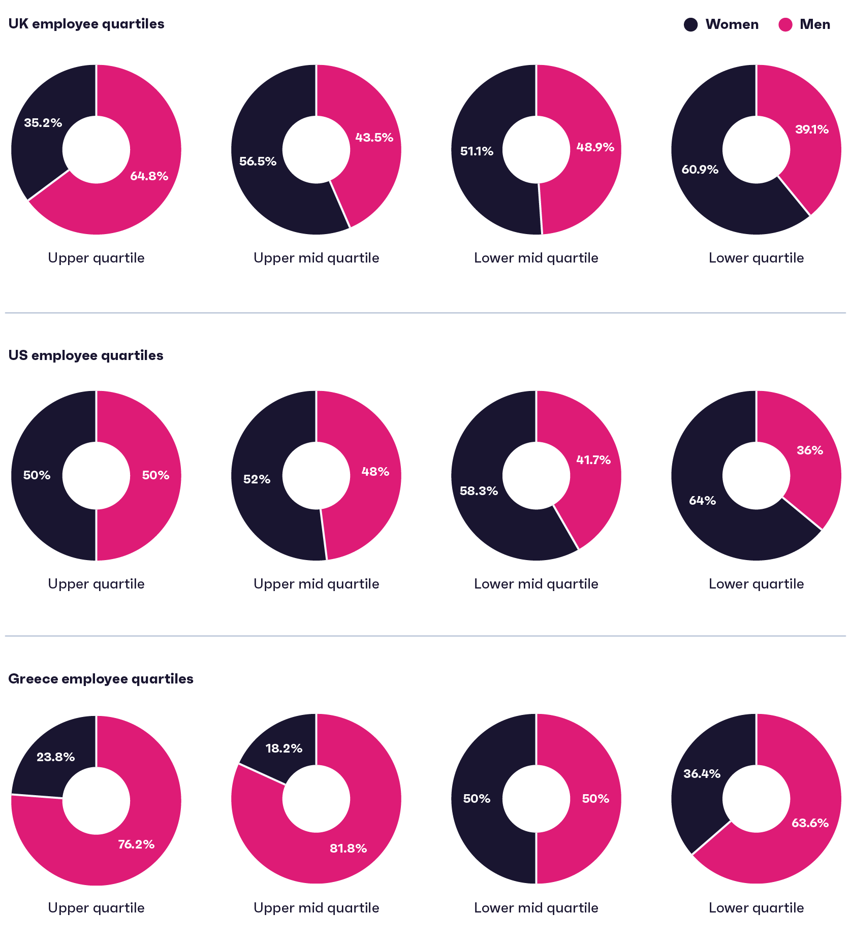 Gender Pay Gap 2024 - GWI
