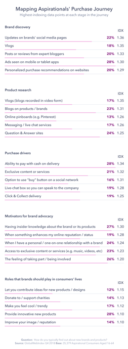 Aspirational Consumers: Why they Matter and What Brands Should Know - GWI