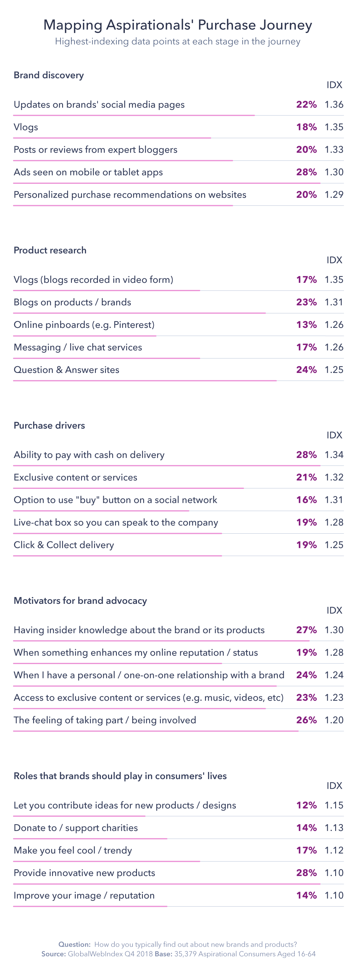 Aspirational Consumers: Why they Matter and What Brands Should Know - GWI