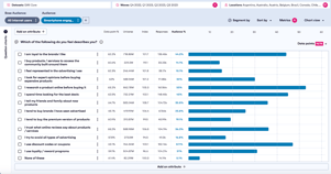 Product Development Process Tips & Tricks | GWI