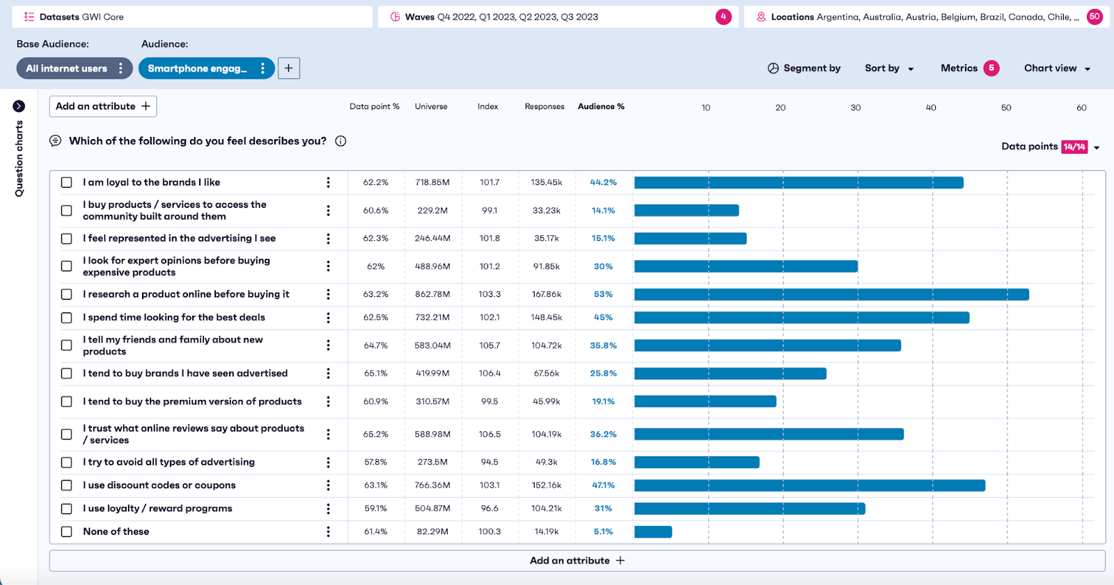 Product Development Process Tips & Tricks | GWI