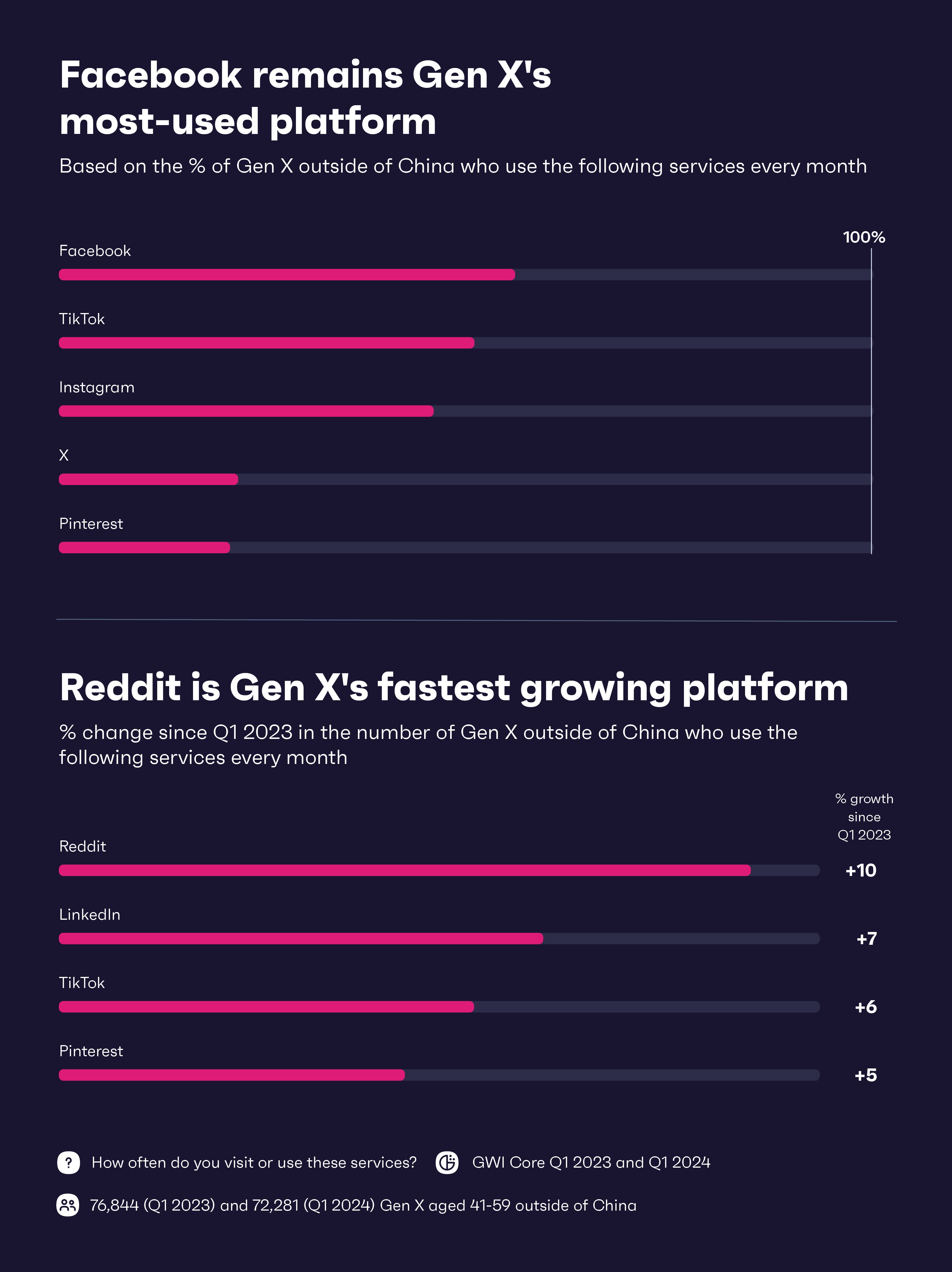 7 Gen X Characteristics To Know In 2024 | GWI