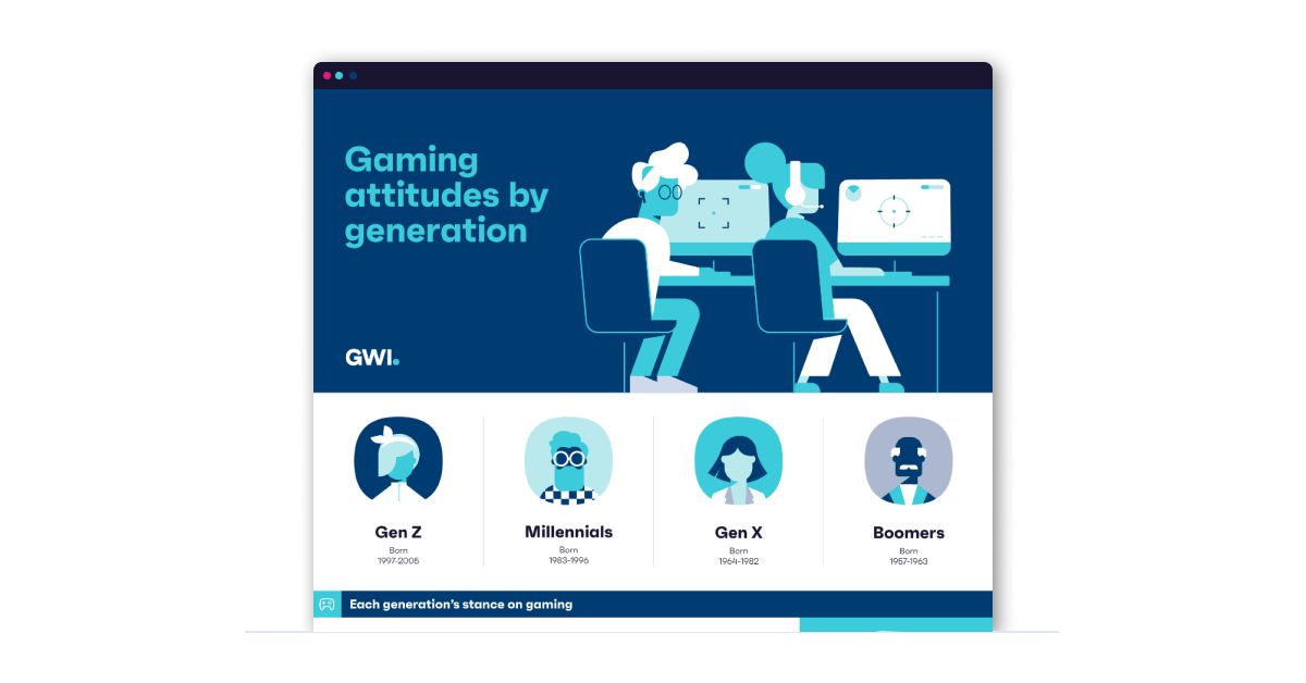 Infographic: gaming attitudes by generation
