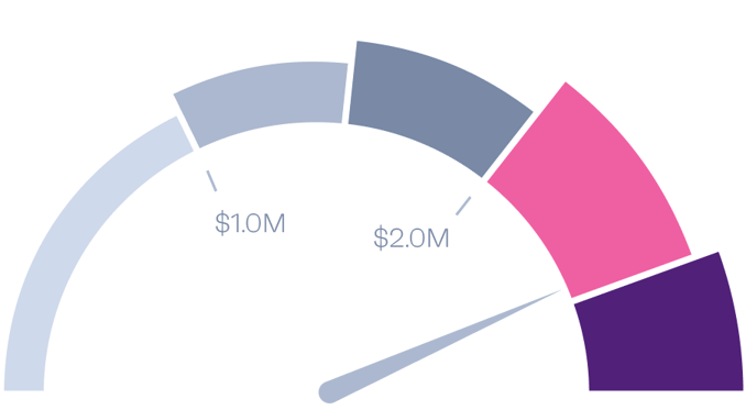 Consumer Data, Reports, & Market Trends | GWI Core