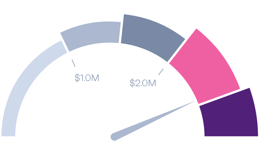 Consumer Data, Reports, & Market Trends | GWI Core
