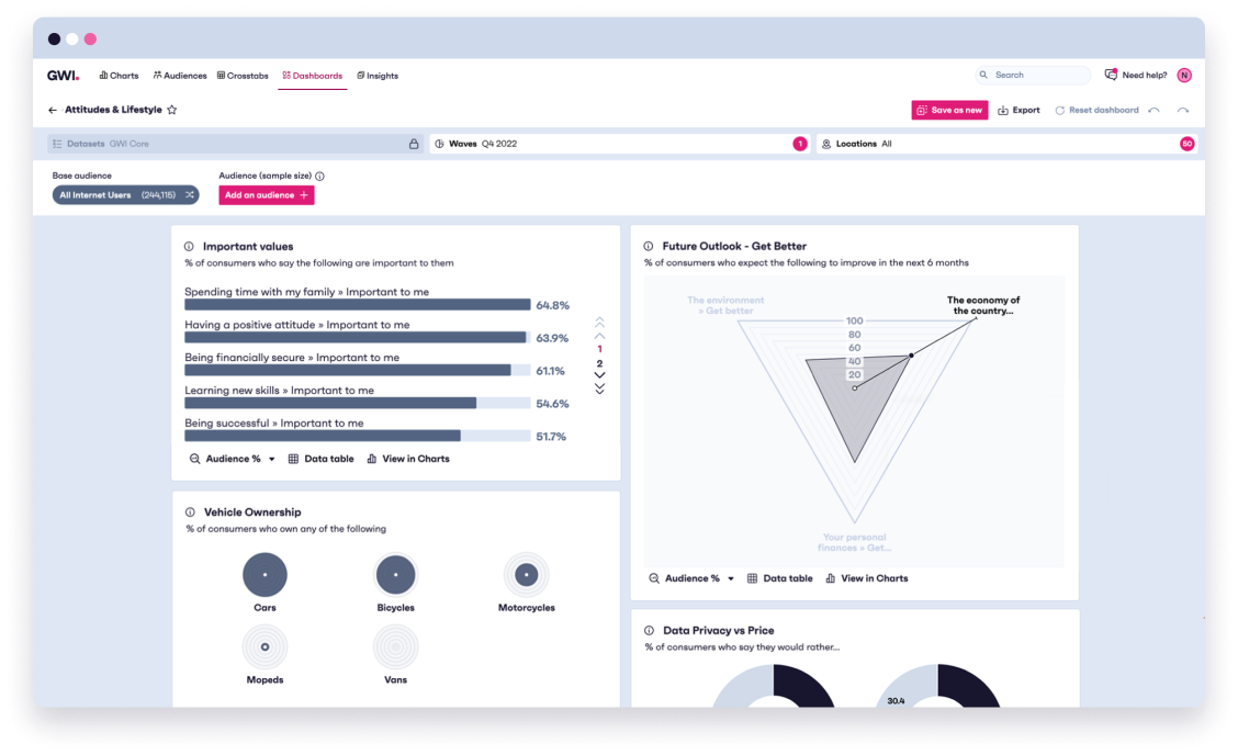 USA Consumer Trends, Insights & Market Data - GWI