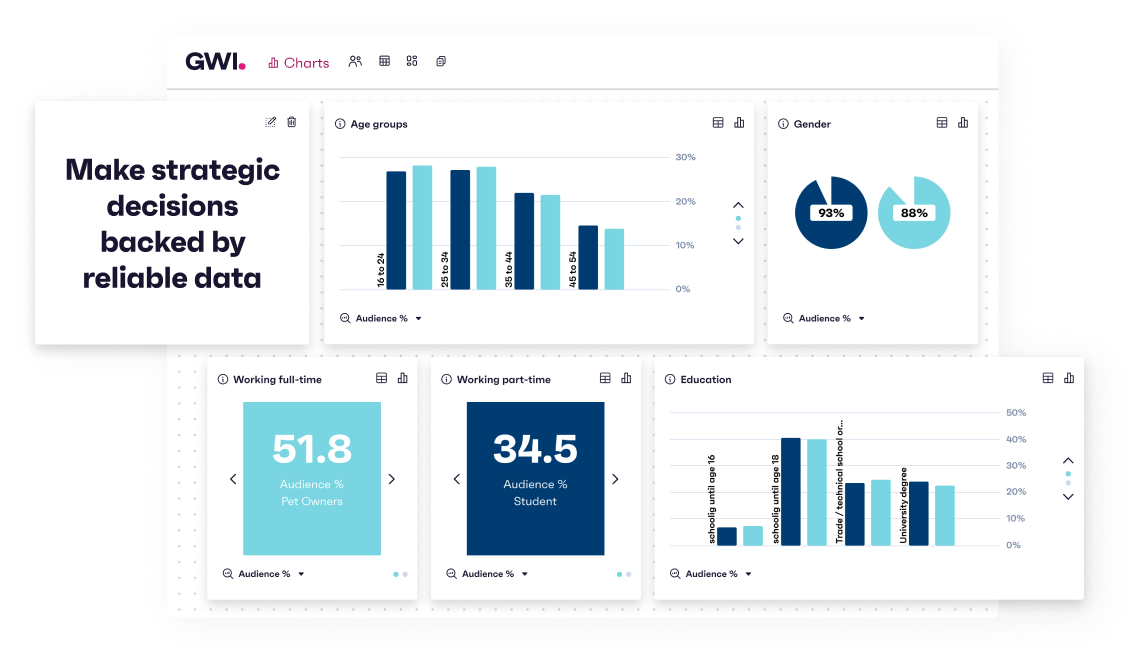 Plans and Pricing | GWI