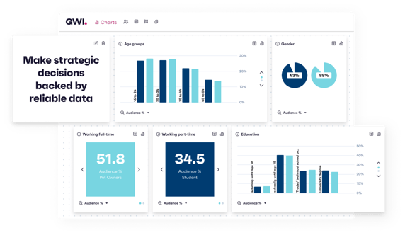 Plans and Pricing | GWI