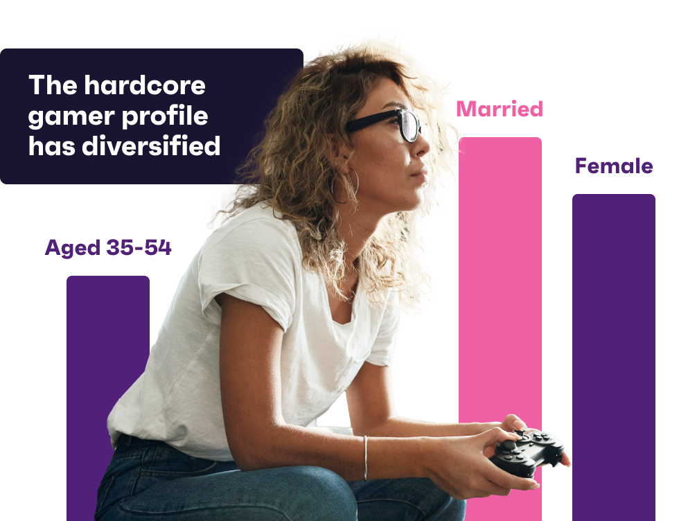 Gaming Data, Gamer Insights & User Trends | GWI