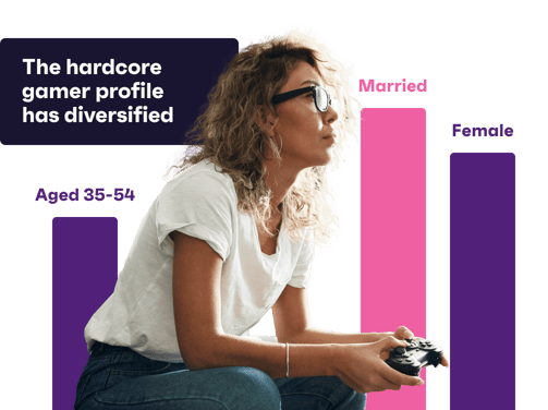 Gaming Data, Gamer Insights & User Trends | GWI