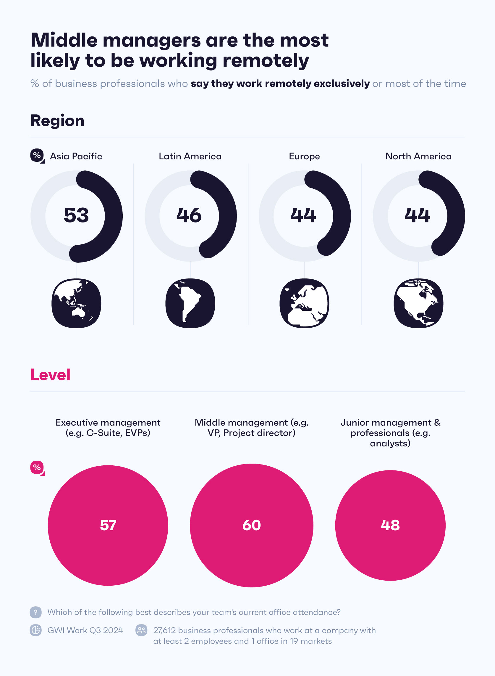 Working From Home vs. Office: Key Statistics & Trends for 2025