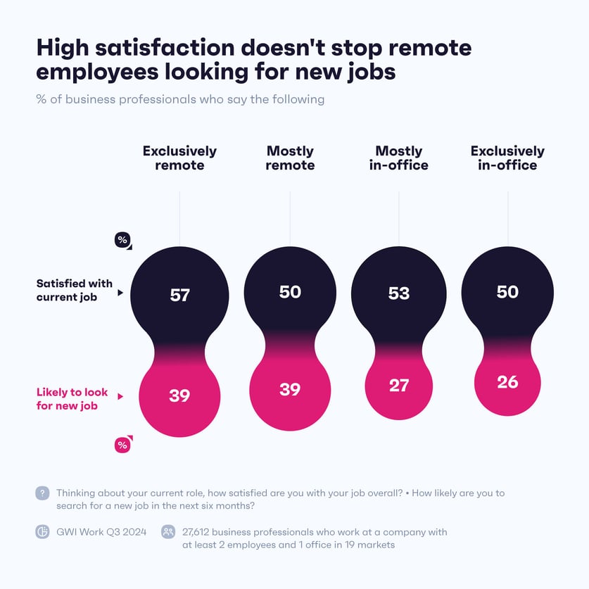 Working From Home vs. Office: Key Statistics & Trends for 2025