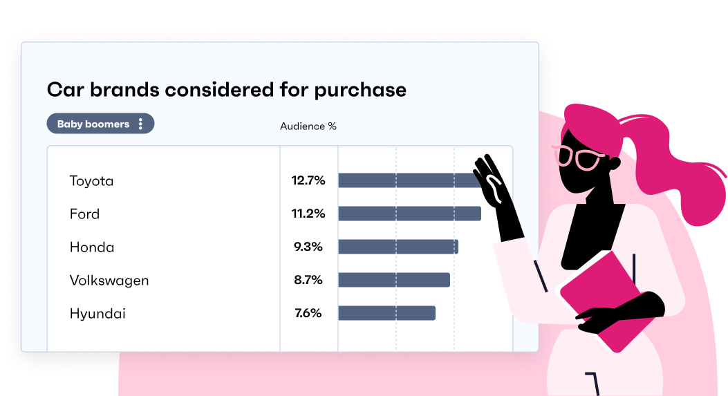 On-demand Consumer Research | GWI