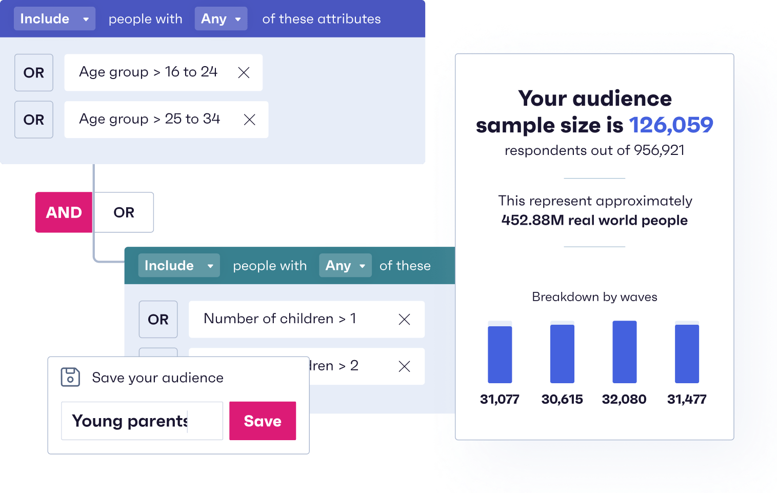 On-demand Consumer Research | GWI