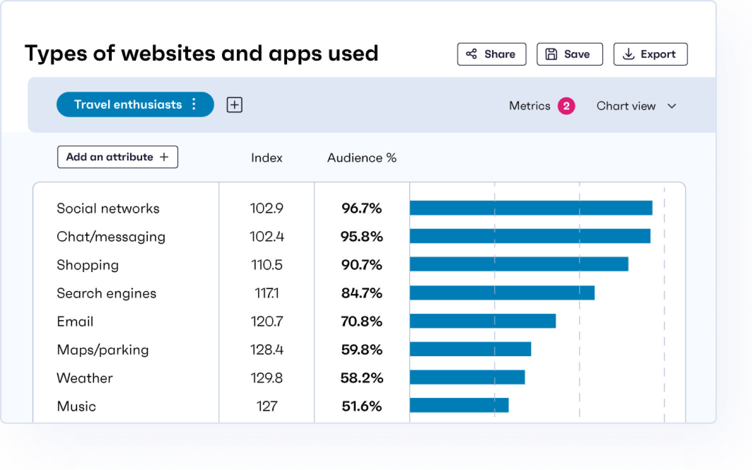 On-demand Consumer Research | GWI