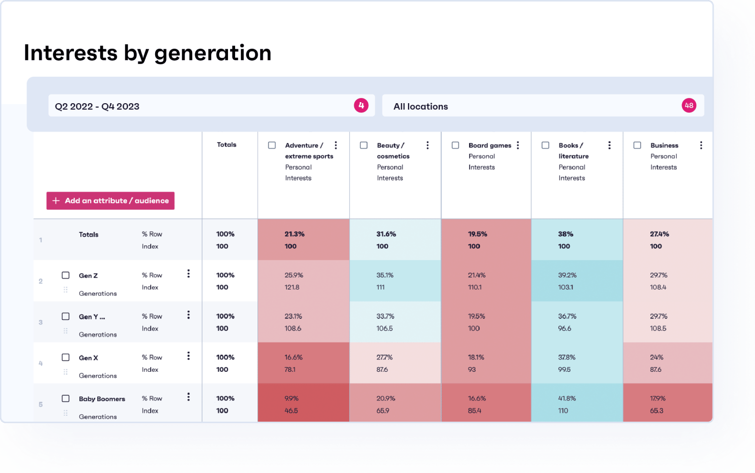 On-demand Consumer Research | GWI