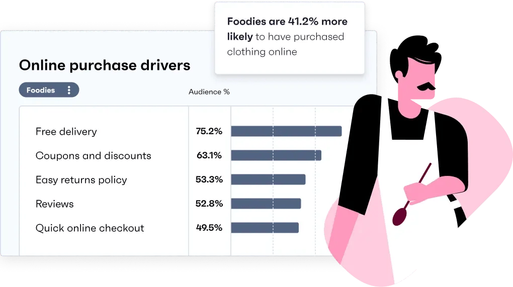 On-demand Consumer Research | GWI