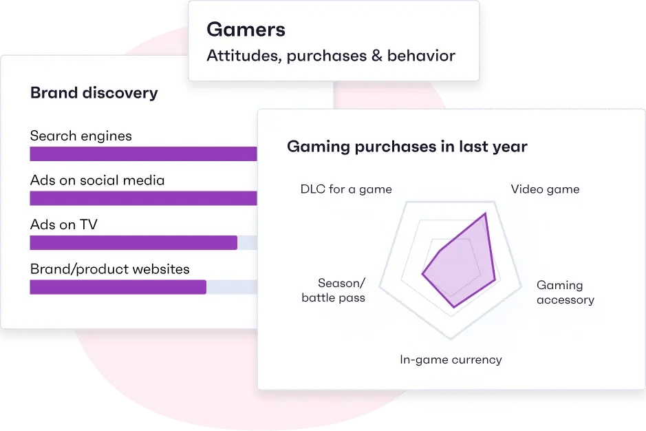 On-demand Consumer Research | GWI