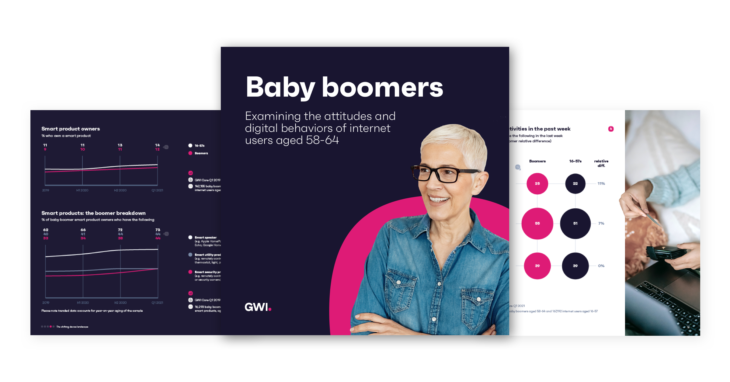 Baby Boomers in 2021: Consumer Data on the Wealthiest Generation - GWI