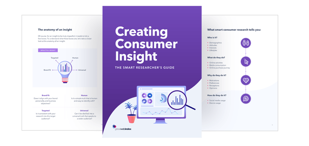 Thank You | GlobalWebIndex - Know Your Audience