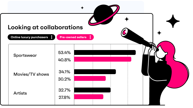 Consumer Data, Digital Insight & Analytics - GWI