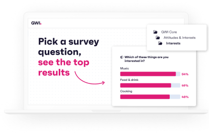 On-demand Consumer Research | GWI