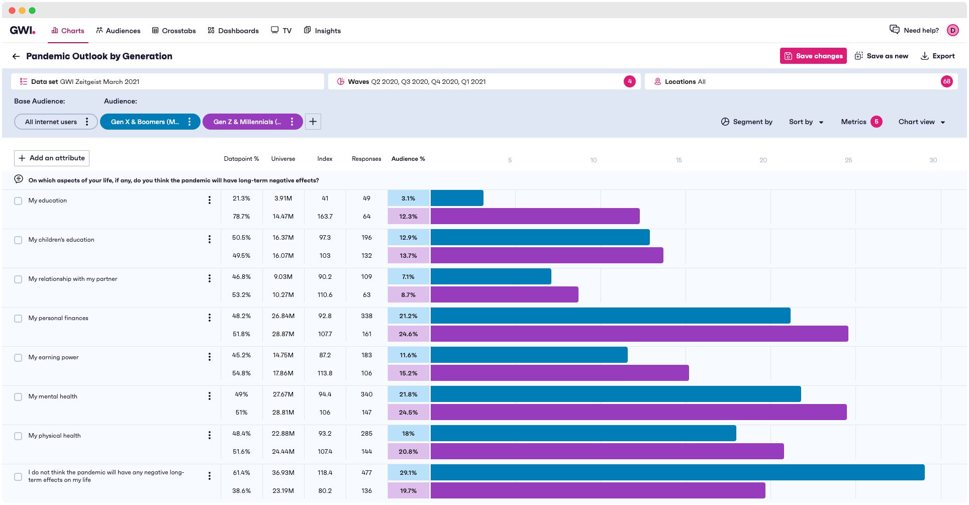 Digital Consumer Behavior Data for Local & Global Markets – GWI