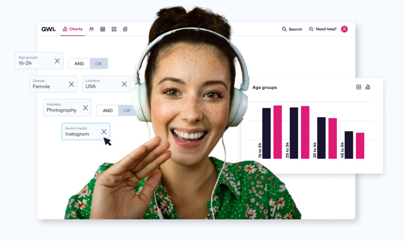 On-demand Consumer Research | GWI