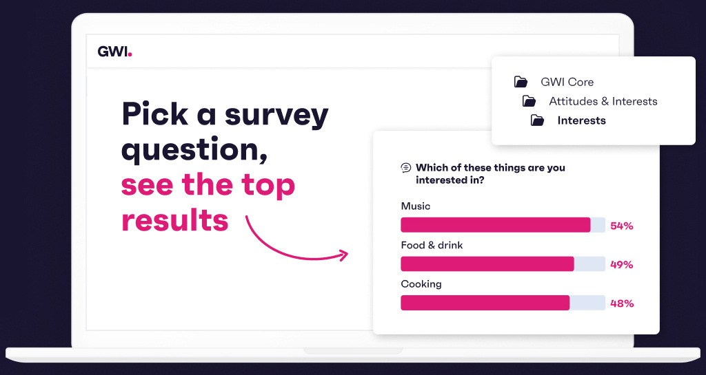 On-demand Consumer Research | GWI
