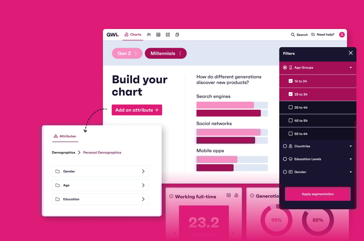 On-demand Consumer Research | GWI