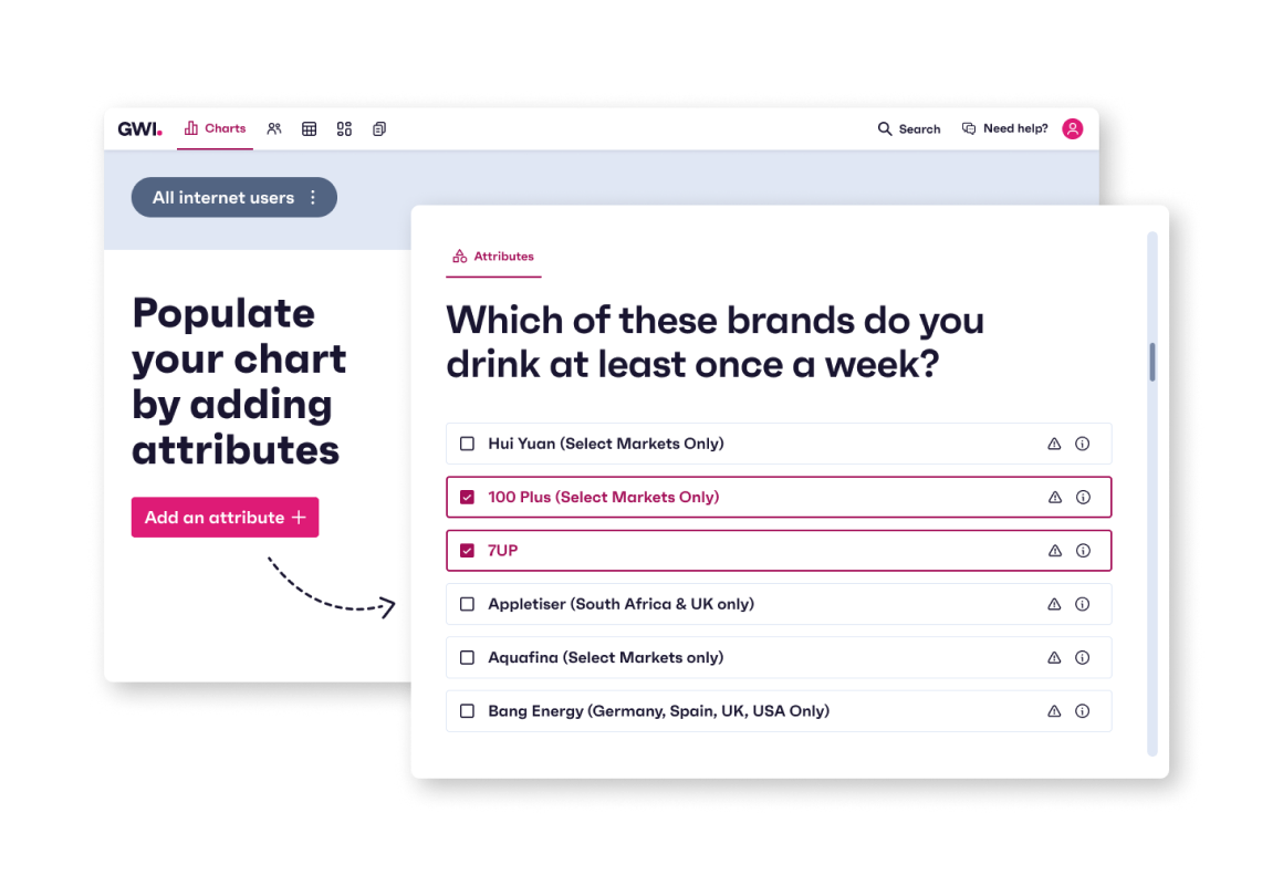 On-demand Consumer Research | GWI