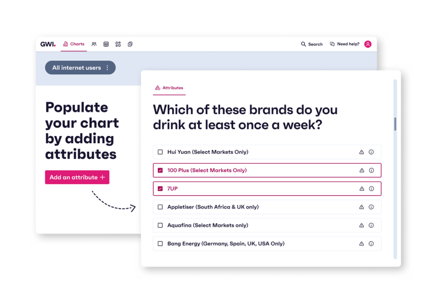 On-demand Consumer Research | GWI