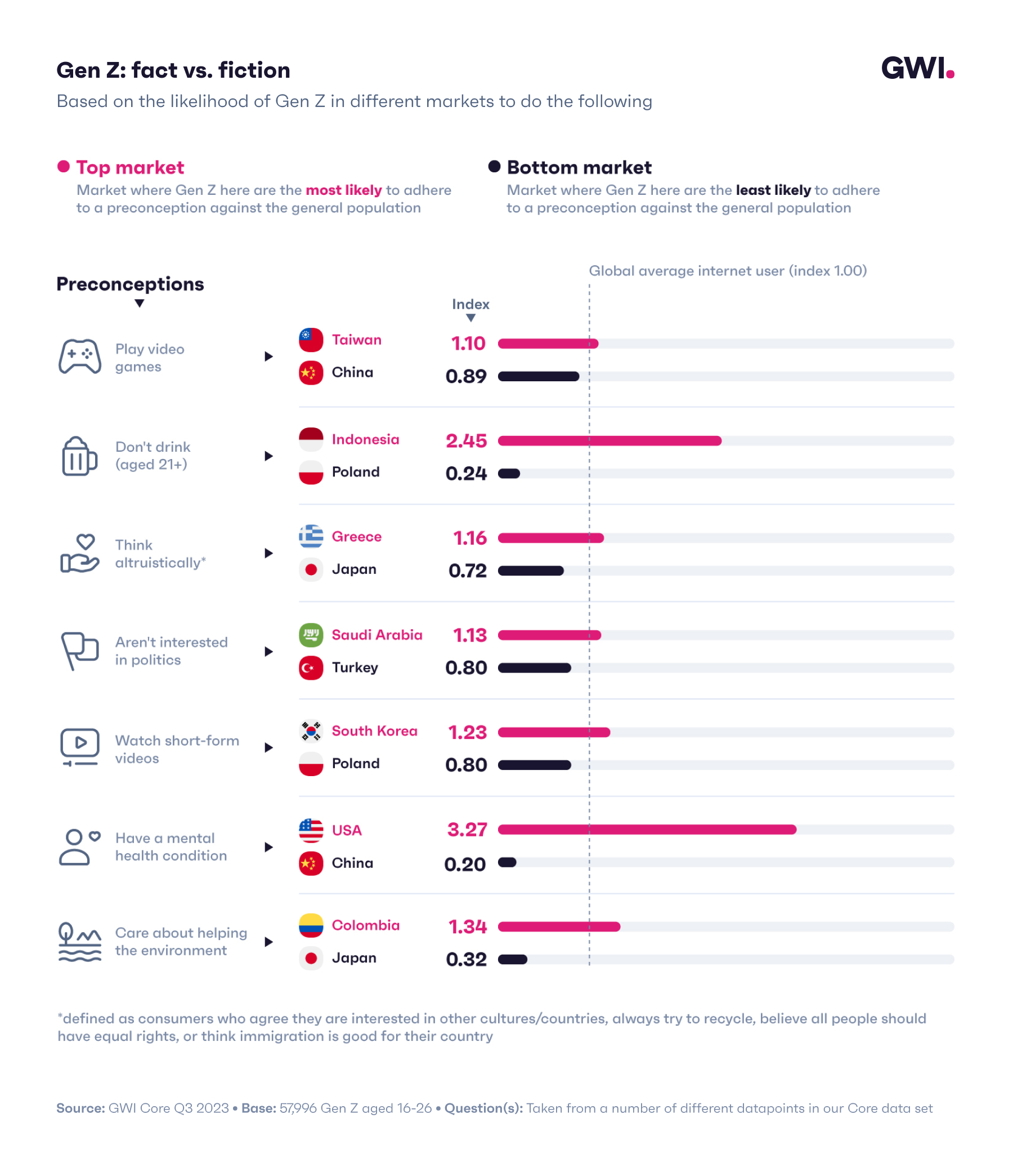 Generation Z in 2024 | GWI report