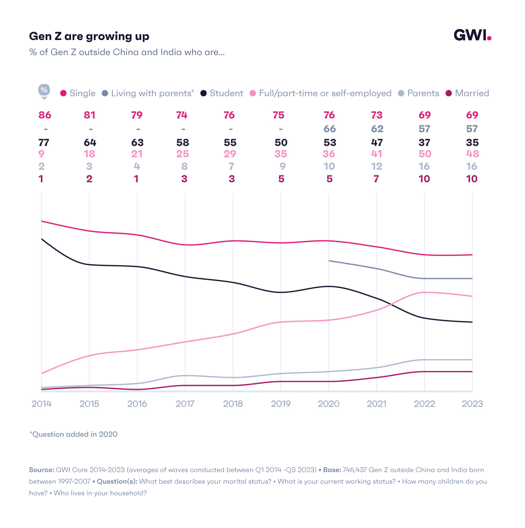 Generation Z in 2024 | GWI report