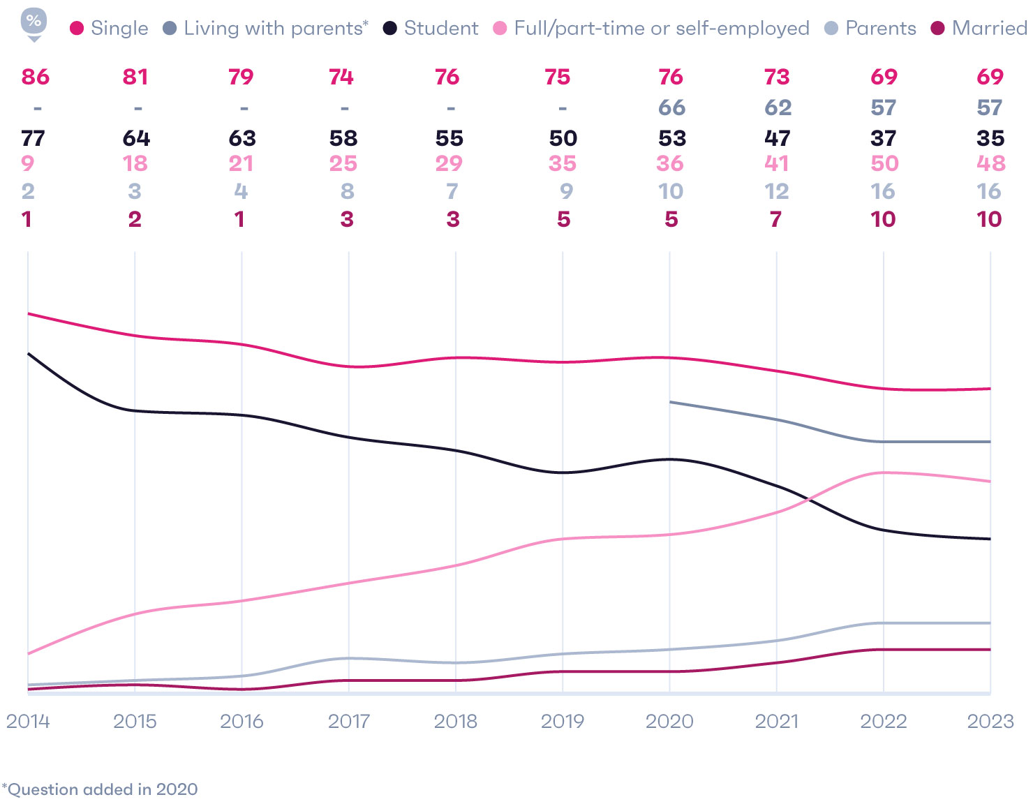 Generation Z in 2024 | GWI report