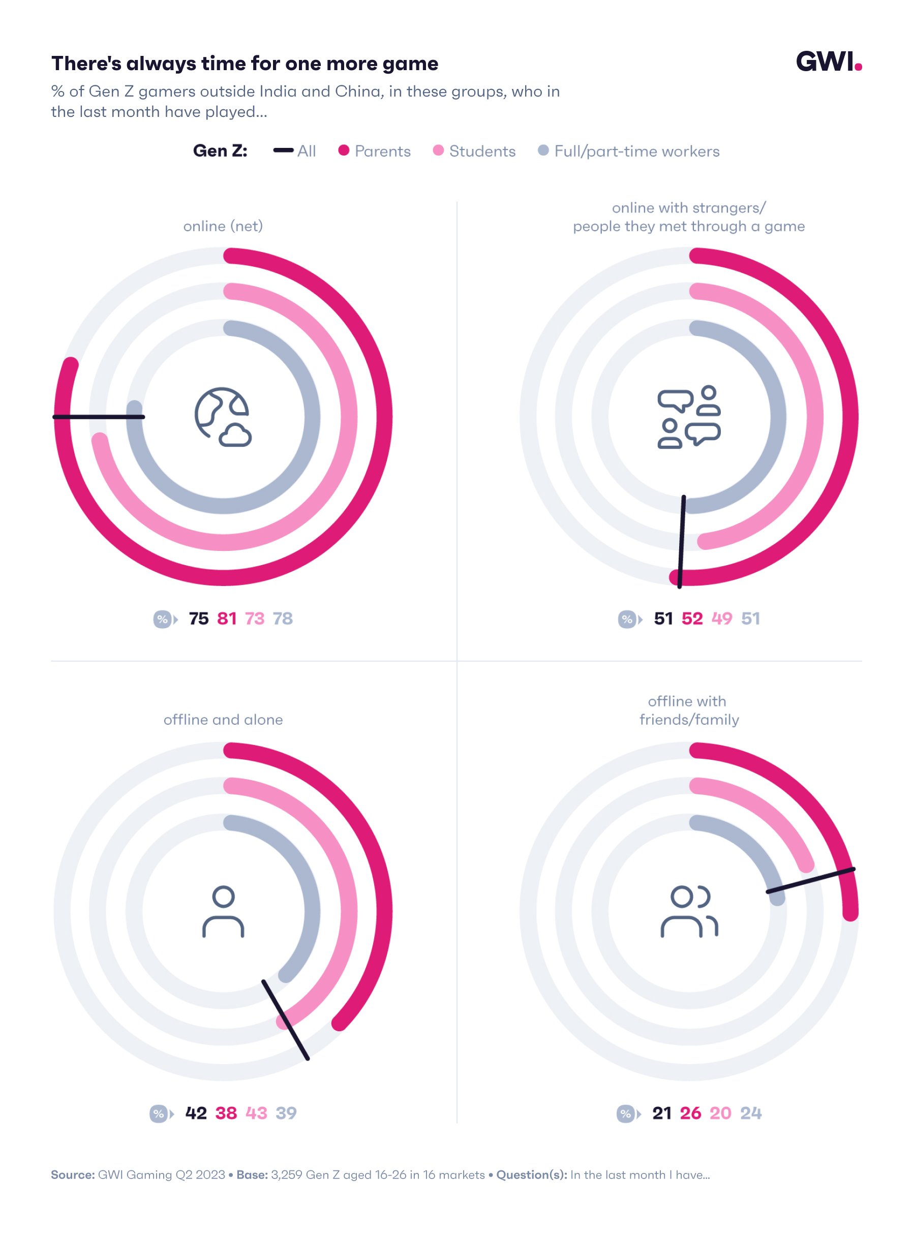 Generation Z in 2024 | GWI report